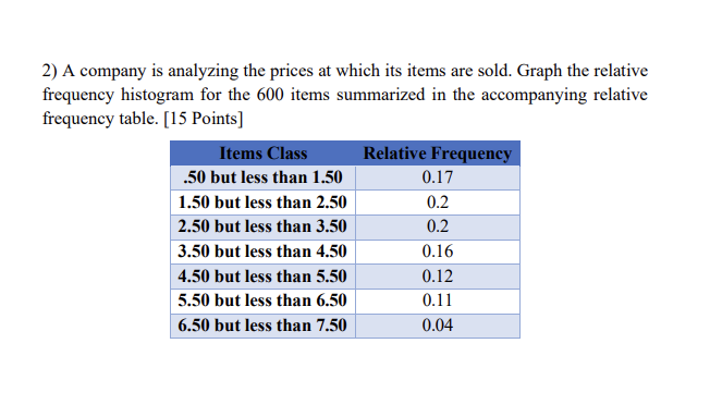 Solved 2) A company is analyzing the prices at which its | Chegg.com