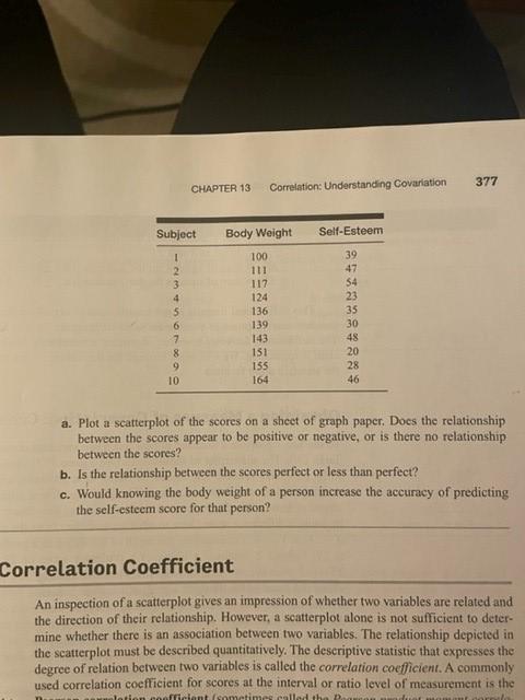 Solved Definitional CP XY V(SSX) (SS) Standard scores | Chegg.com