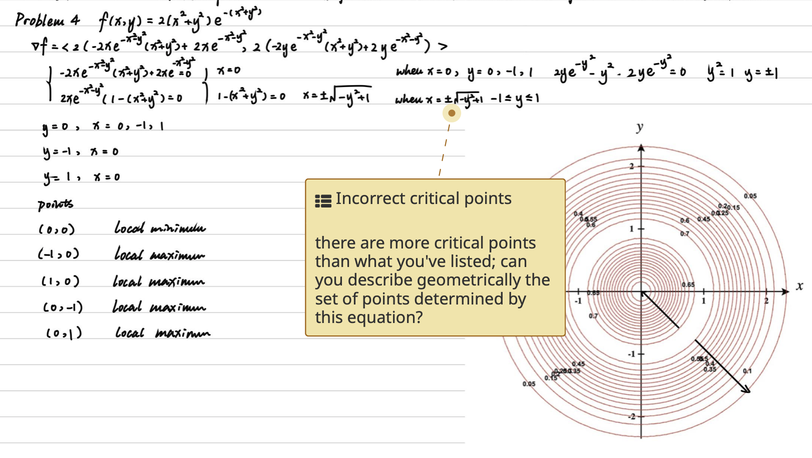 Solved Problem 4. Find all critical points of the function | Chegg.com