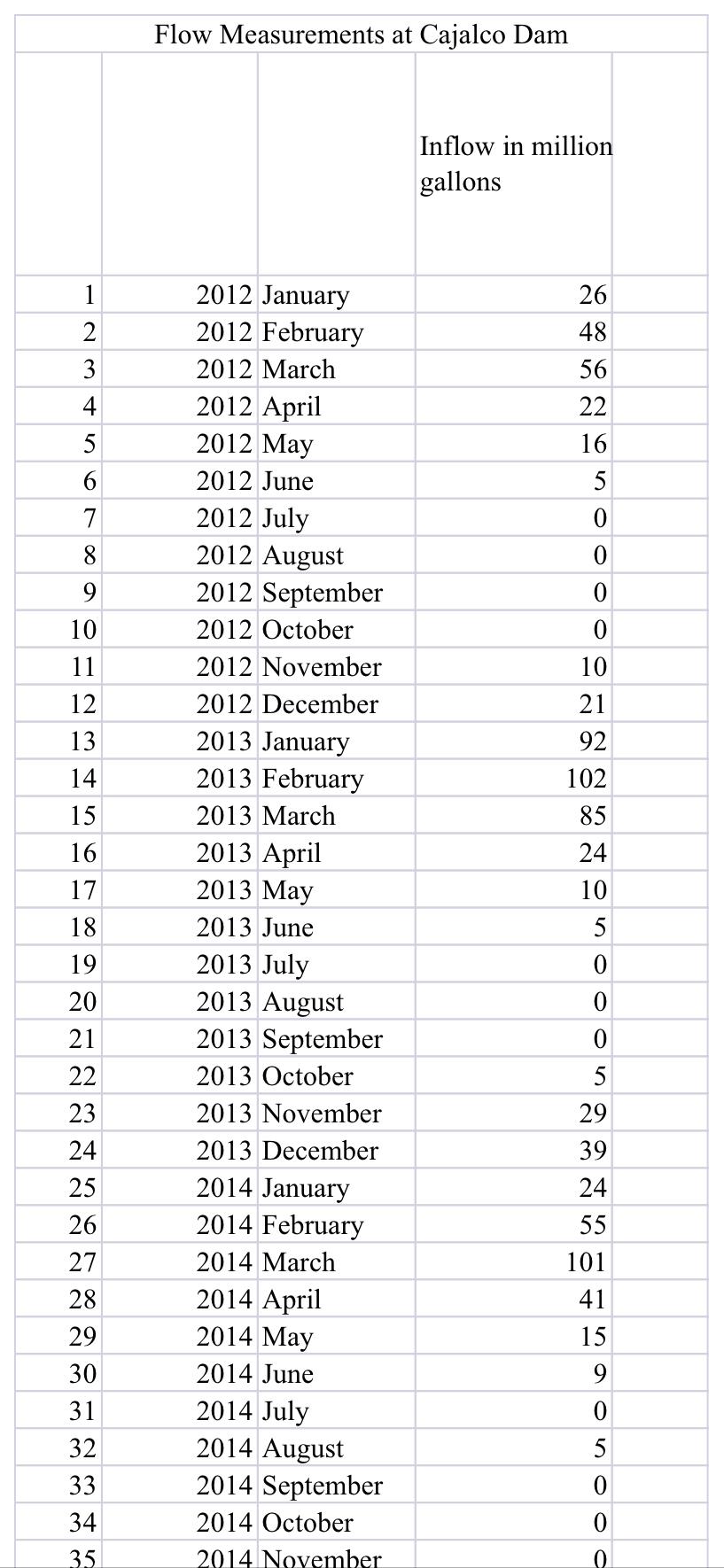 Using the Rippl Method, please determine the size of | Chegg.com