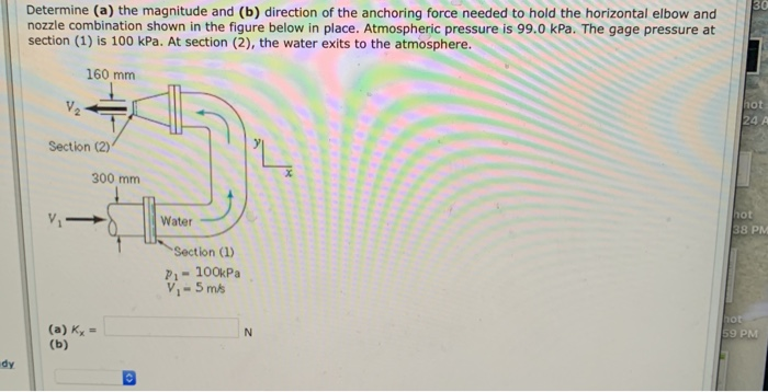 Solved Determine (a) the magnitude and (b) direction of the | Chegg.com