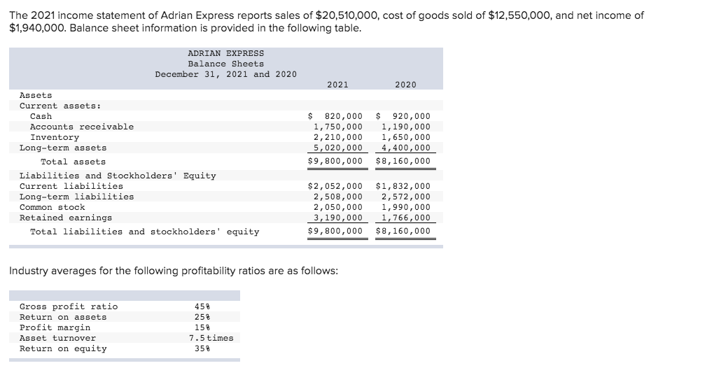 Solved The 2021 income statement of Adrian Express reports | Chegg.com