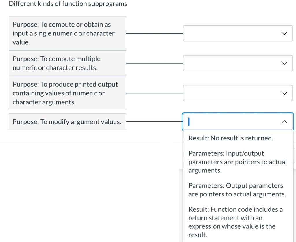 Solved Different kinds of function subprograms Purpose: To | Chegg.com