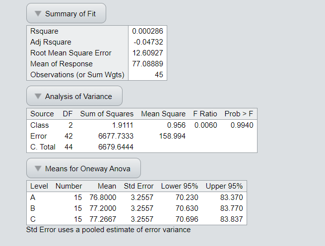 Solved Std Error Uses A Pooled Estimate Of Error