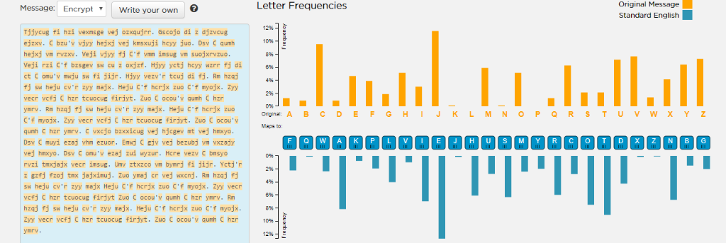 Letter Frequencies Message: Encrypt Write your own | Chegg.com