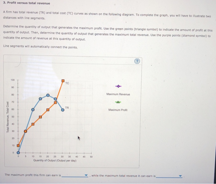 Solved 3. Profit versus total revenue cost (TC) curves as | Chegg.com