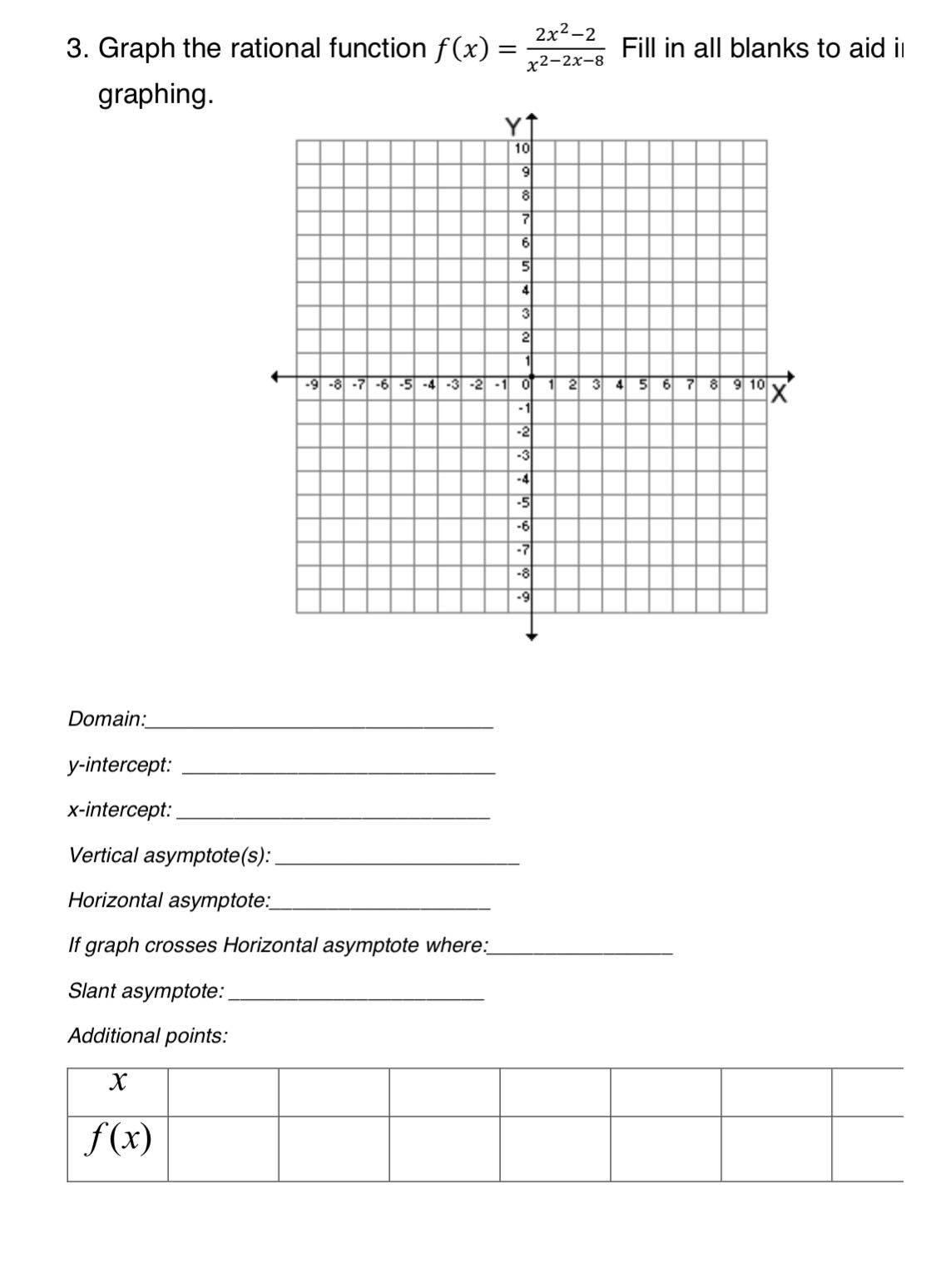 Solved Fill in all blanks to aid in x2–2x-8 2x2-2 3. Graph | Chegg.com