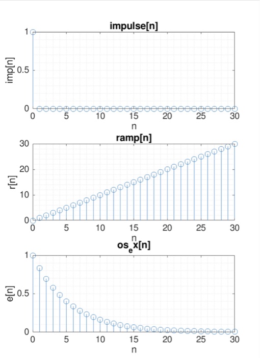 Solved 3. Elementary Signal:s Generate the following signals | Chegg.com