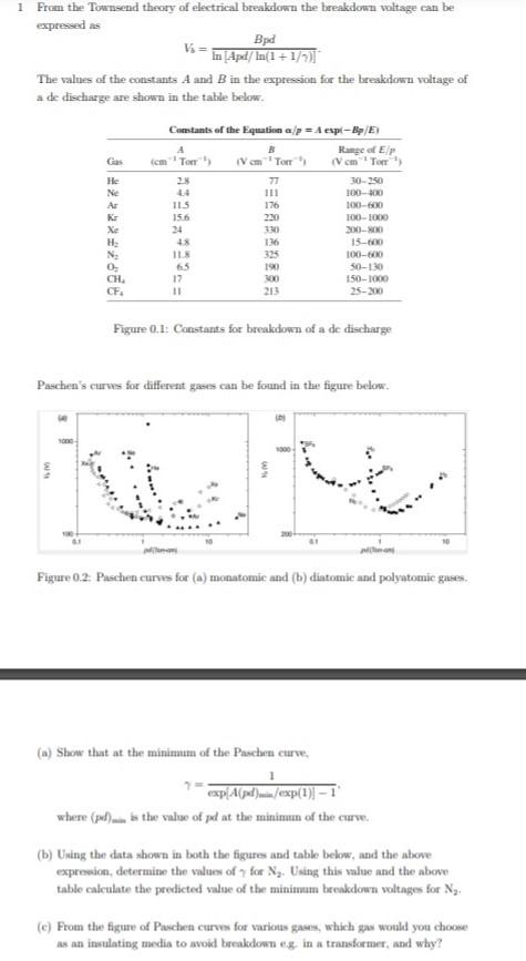 1 From the Townsend theory of electrical breakdown | Chegg.com