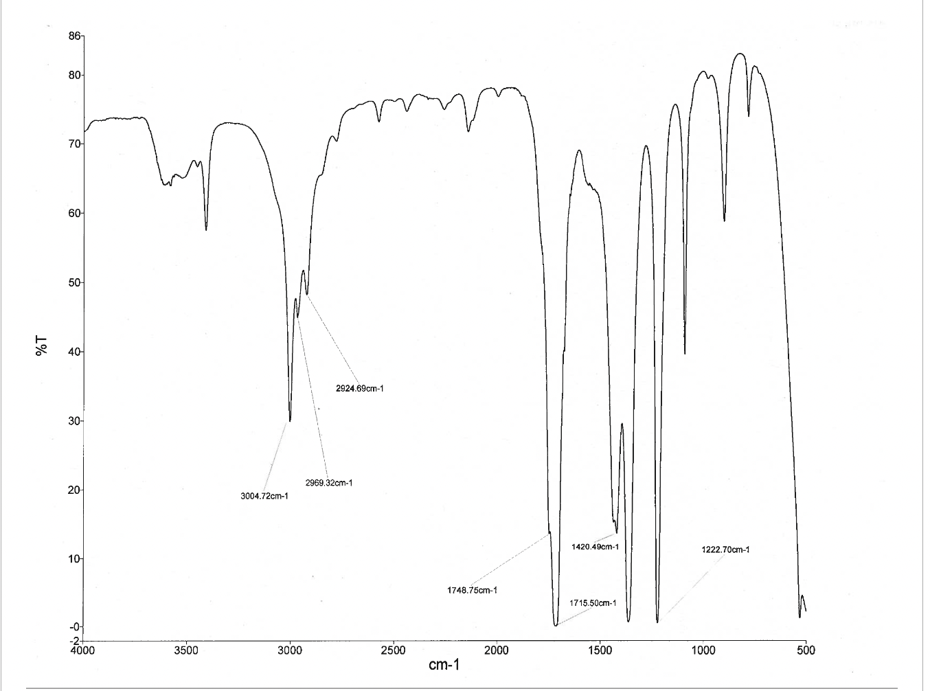 octan-1-ol (111-87-5) p-cresol (106-44-5) | Chegg.com