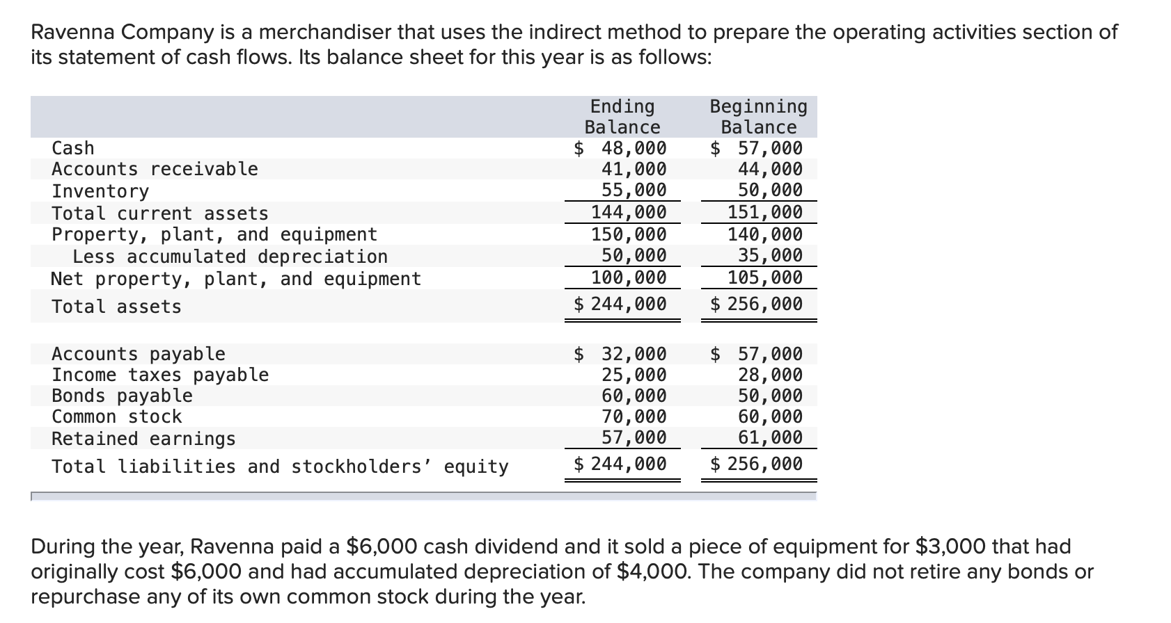Solved What is the amount of gross cash outflows reported in | Chegg.com