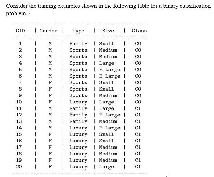 Solved Consider the training examples shown in the following | Chegg.com
