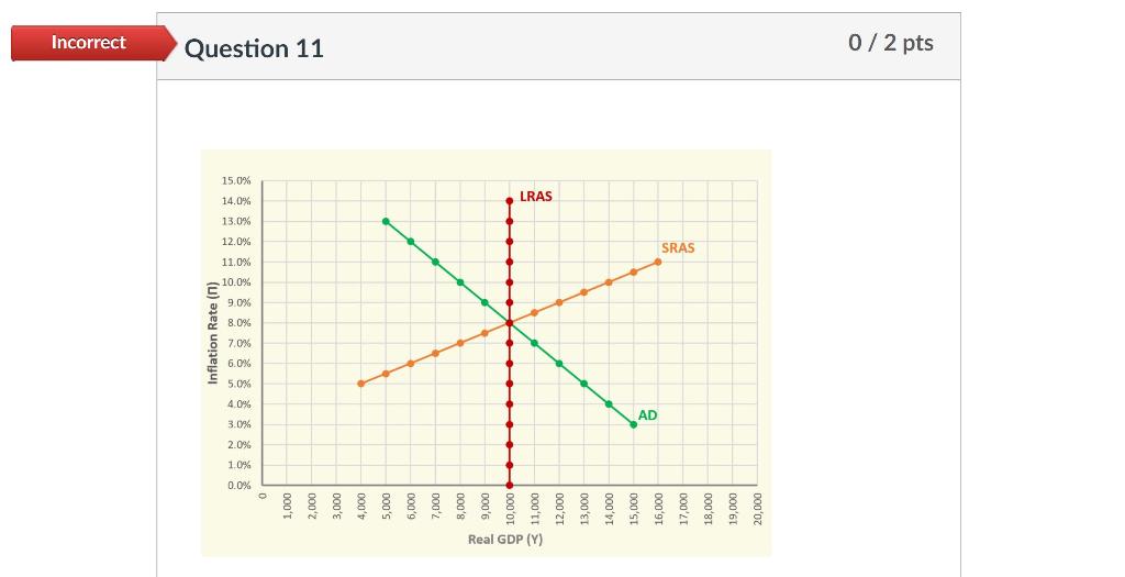 Solved Consider the graph above. It is also in the files | Chegg.com