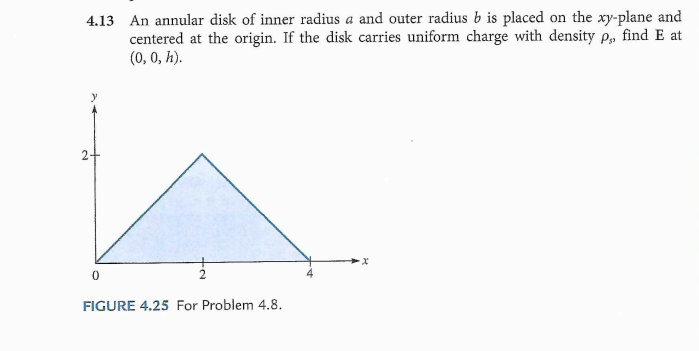Solved 4.13 An annular disk of inner radius a and outer | Chegg.com