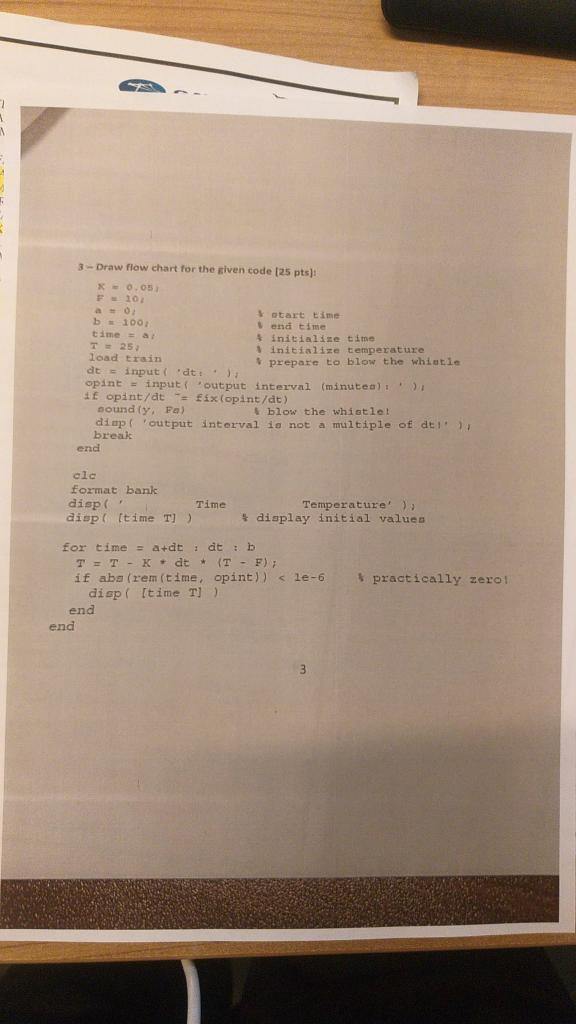 Solved 3 - Draw flow chart for the given code [25 pts]: | Chegg.com