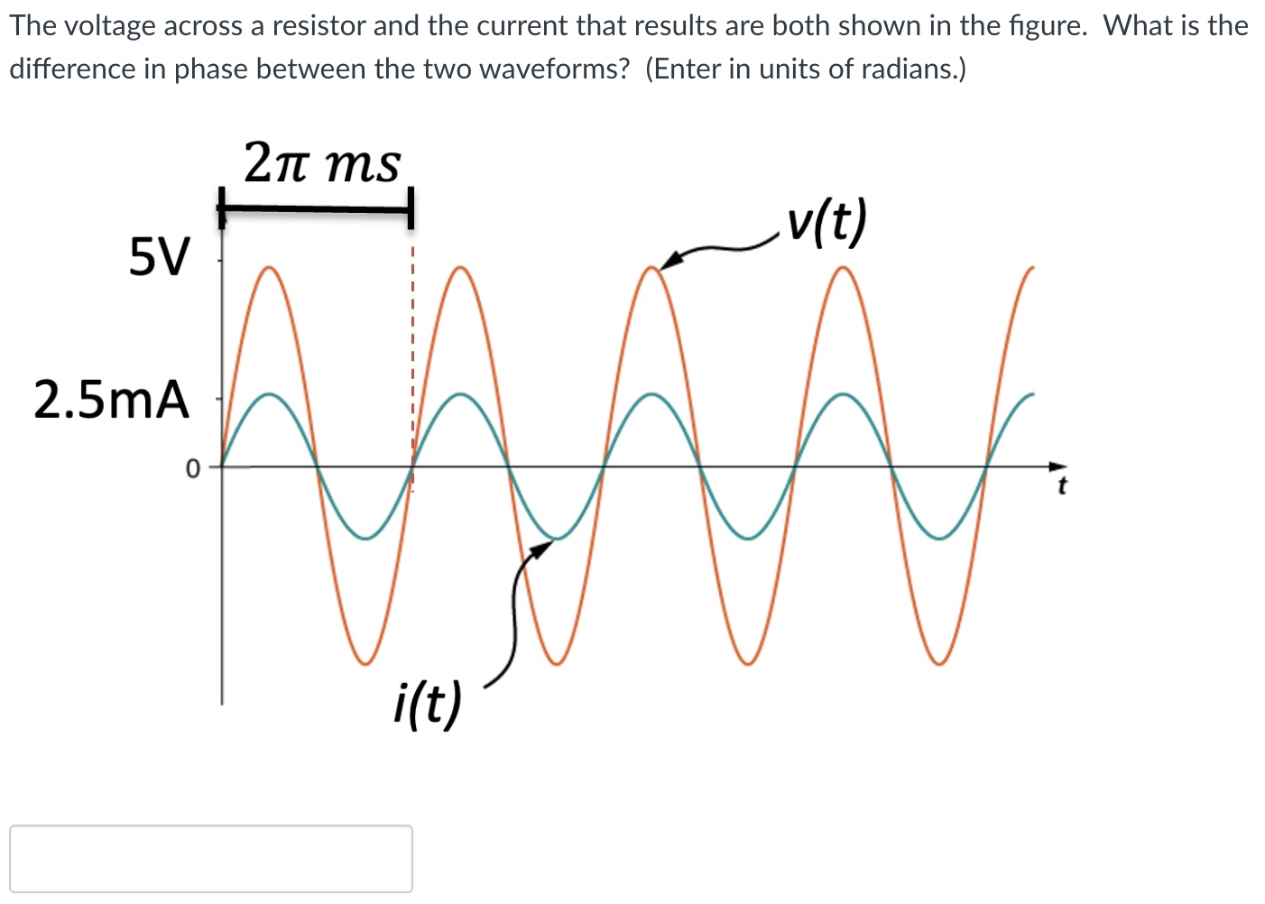 Solved The voltage across a resistor and the current that | Chegg.com