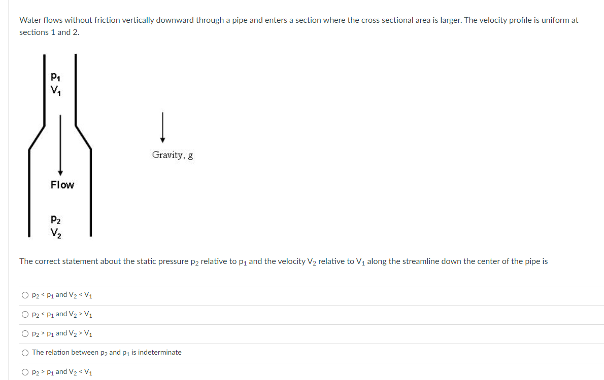Solved Water flows without friction vertically downward | Chegg.com