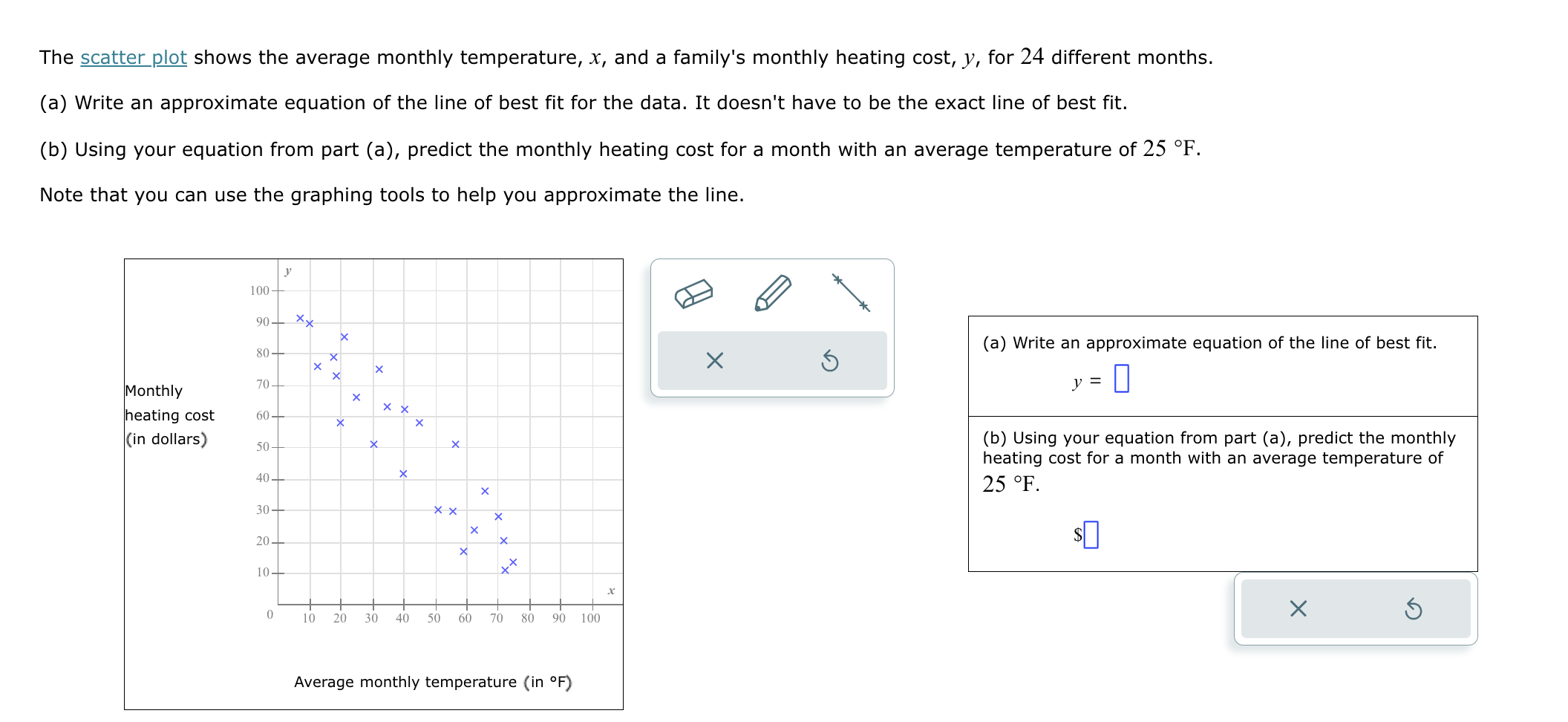 Solved The scatter plot shows the average monthly | Chegg.com