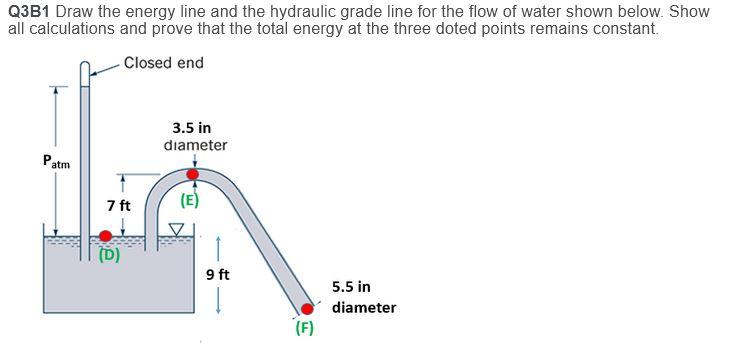 Solved Q3B1 Draw the energy line and the hydraulic grade | Chegg.com