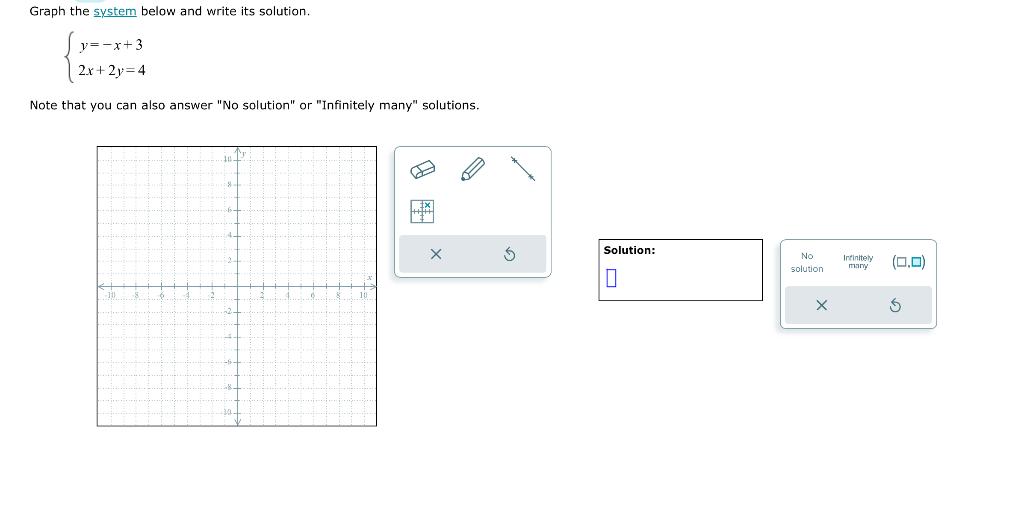 Solved Graph the system below and write its solution. | Chegg.com
