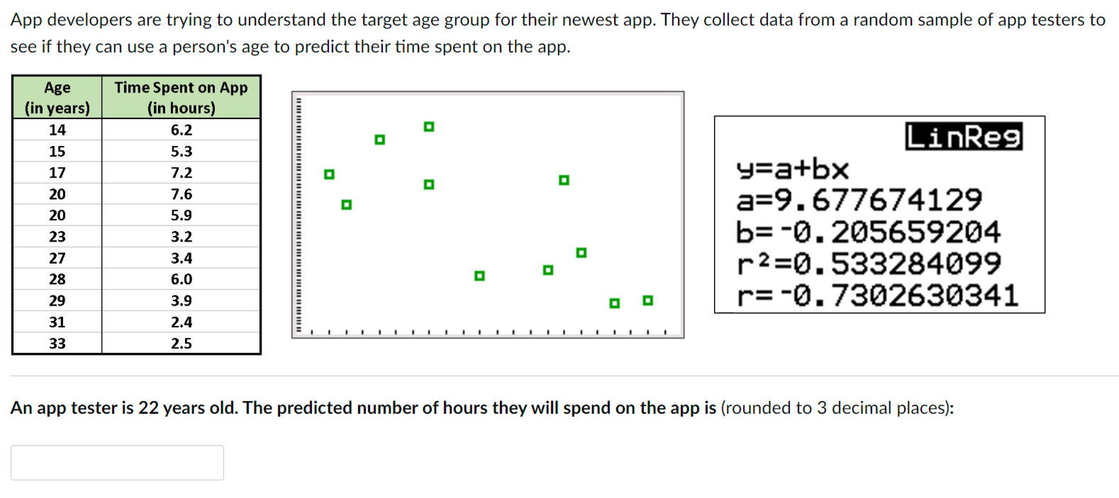 Solved The value of r2, the coefficient of determination, is | Chegg.com