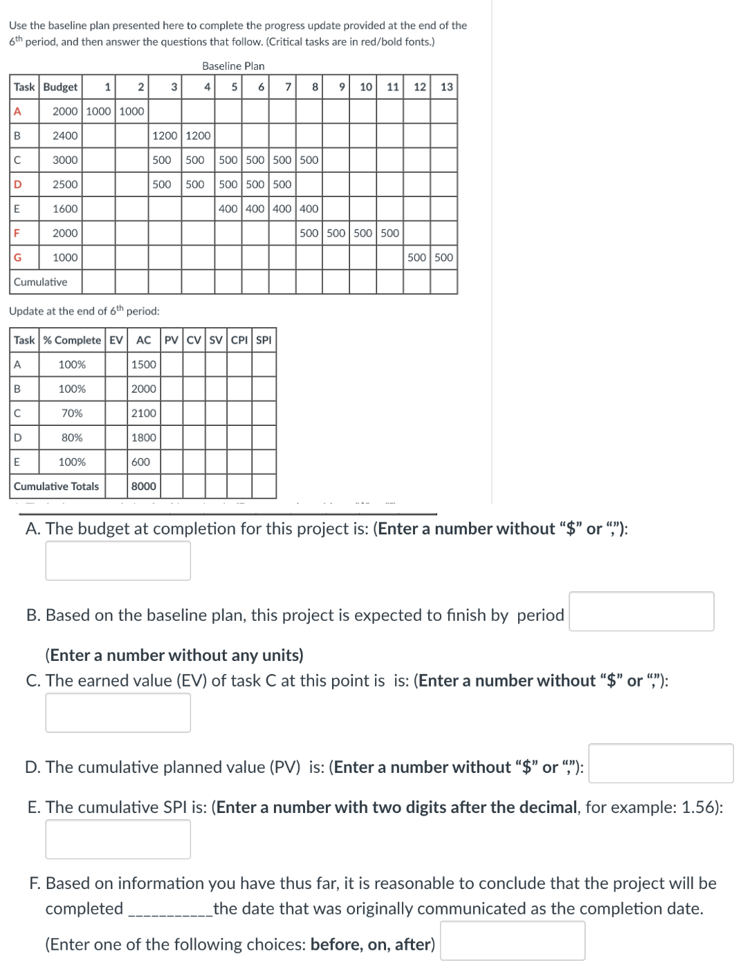 Solved A. ﻿The budget at completion for this project is: | Chegg.com