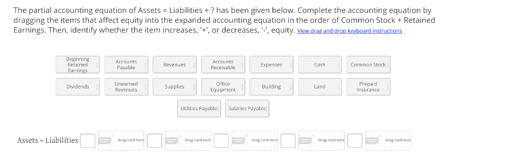 Solved The partial accounting equation of Assets | Chegg.com