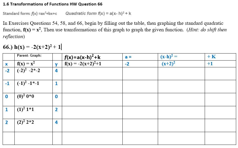 Solved 1.6 Transformations of Functions HW Question 66 | Chegg.com