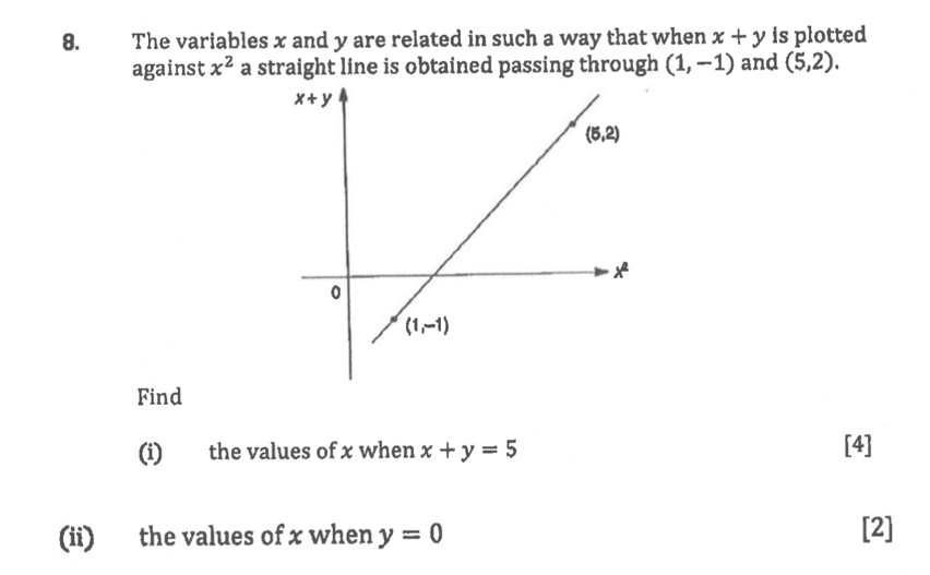 Solved 8. The variables x and y are related in such a way | Chegg.com