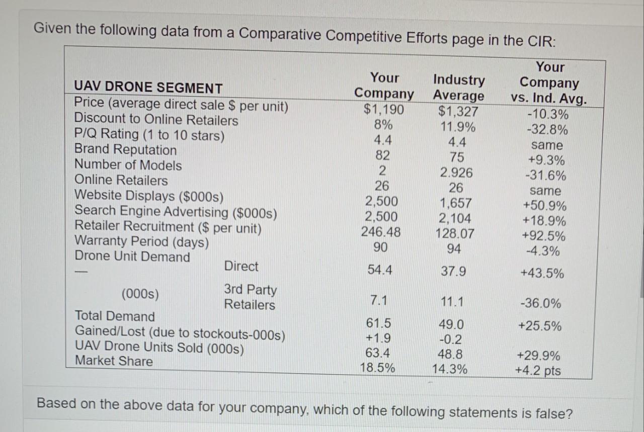 Solved Given the following data from a Comparative | Chegg.com
