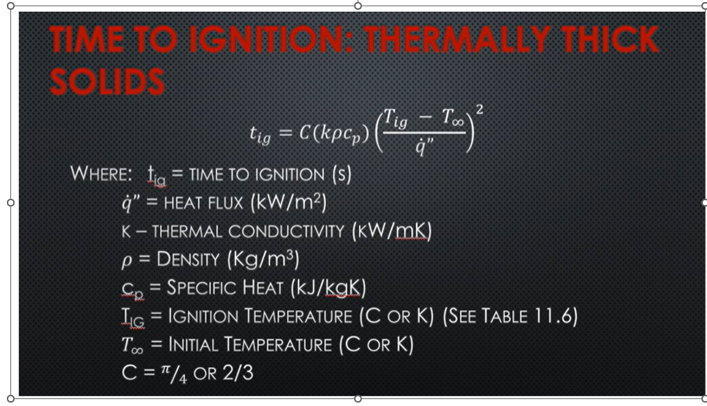 Solved How long would it take to ignite a thermally thick | Chegg.com