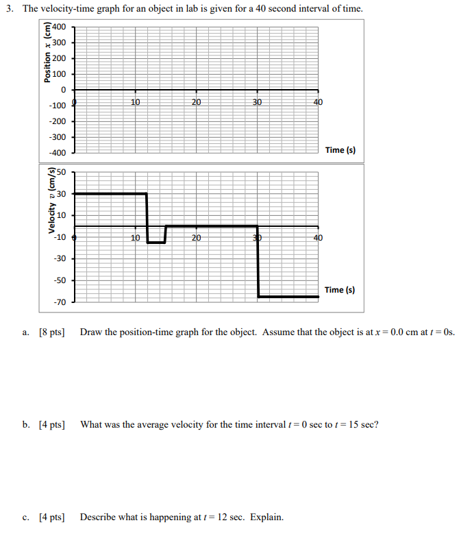 Solved 3. The velocity-time graph for an object in lab is | Chegg.com