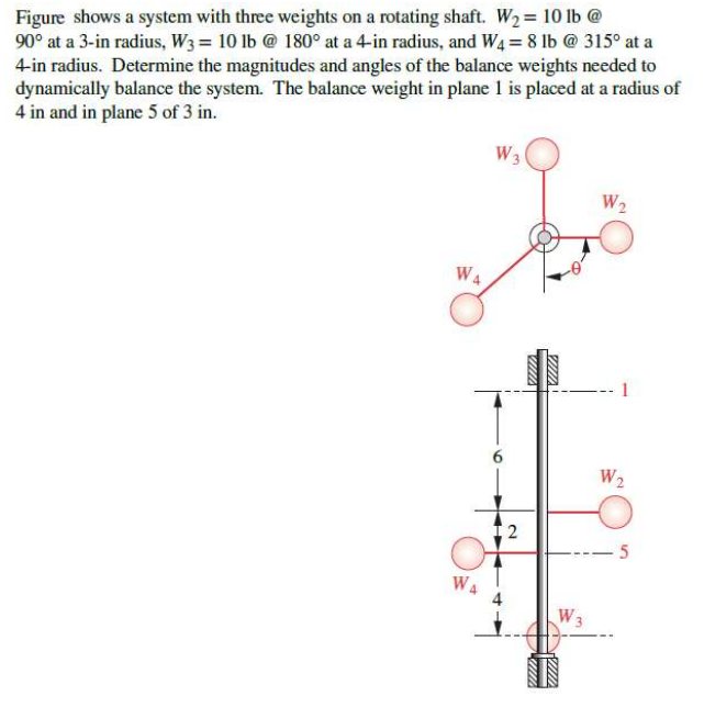 Solved Figure shows a system with three weights on a | Chegg.com