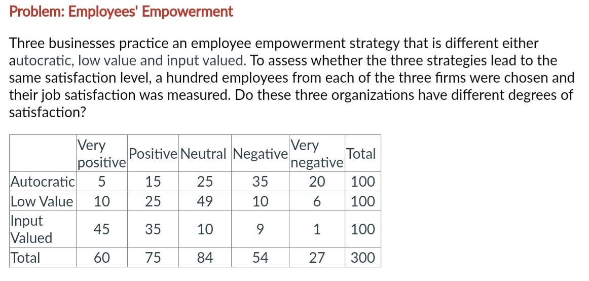Solved Can you please solve his problem using the chi-square | Chegg.com