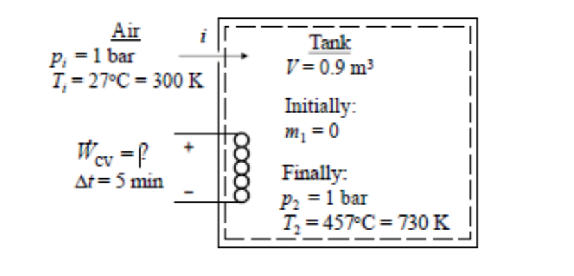 Solved Problem 4: A rigid, well-insulated tank of volume 0.9 | Chegg.com