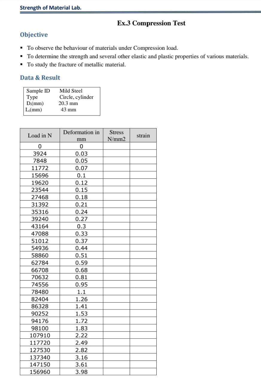 Solved Strength of Material Lab. Ex.3 Compression Test | Chegg.com