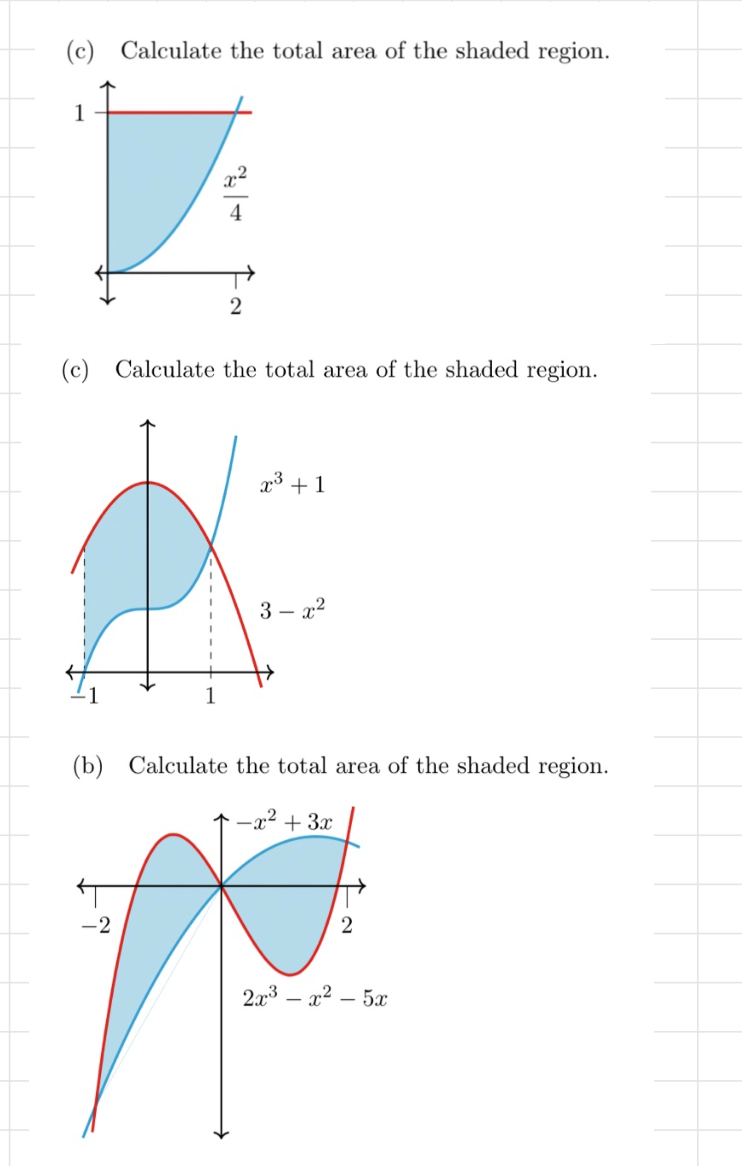 Solved (c) Calculate the total area of the shaded region. | Chegg.com