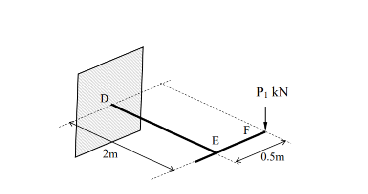 Solved The following is a statically determinate structure | Chegg.com