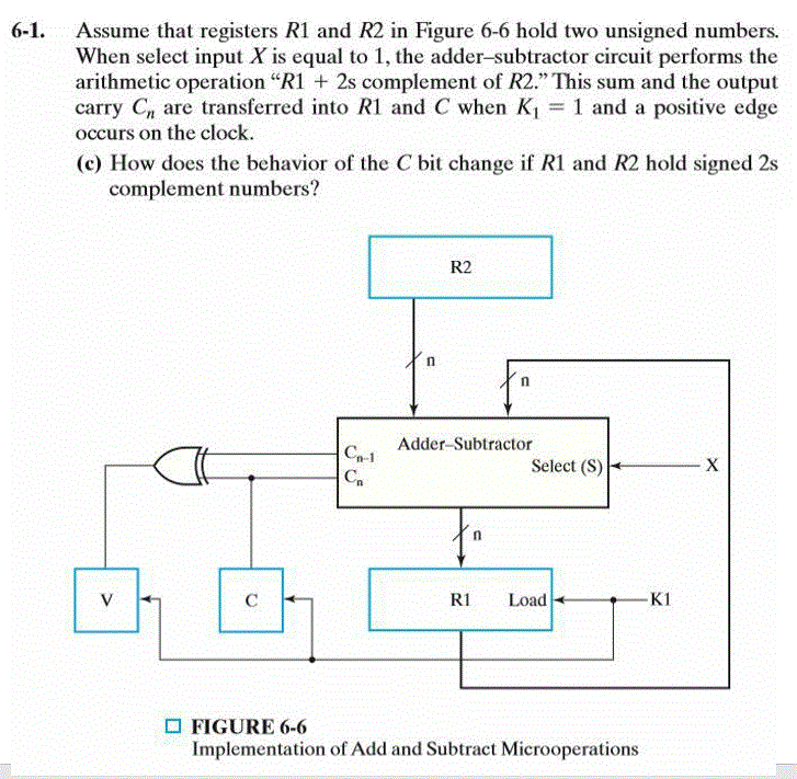 Solved 6-1. Assume that registers R1 and R2 in Figure 6-6 | Chegg.com