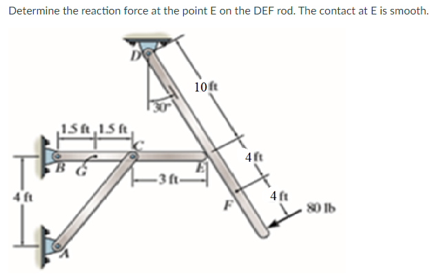 Solved Determine the reaction force at the point E on the | Chegg.com