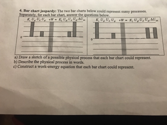 4. Bar chart jeopardy: The two bar charts below could | Chegg.com