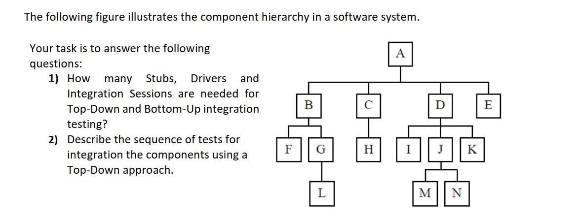 Solved The following figure illustrates the component | Chegg.com