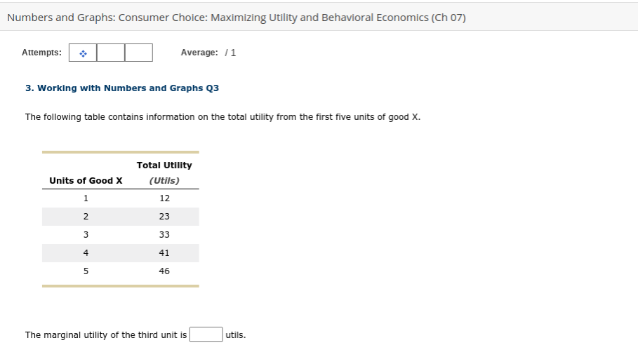 Solved Numbers and Graphs: Consumer Choice: Maximizing | Chegg.com