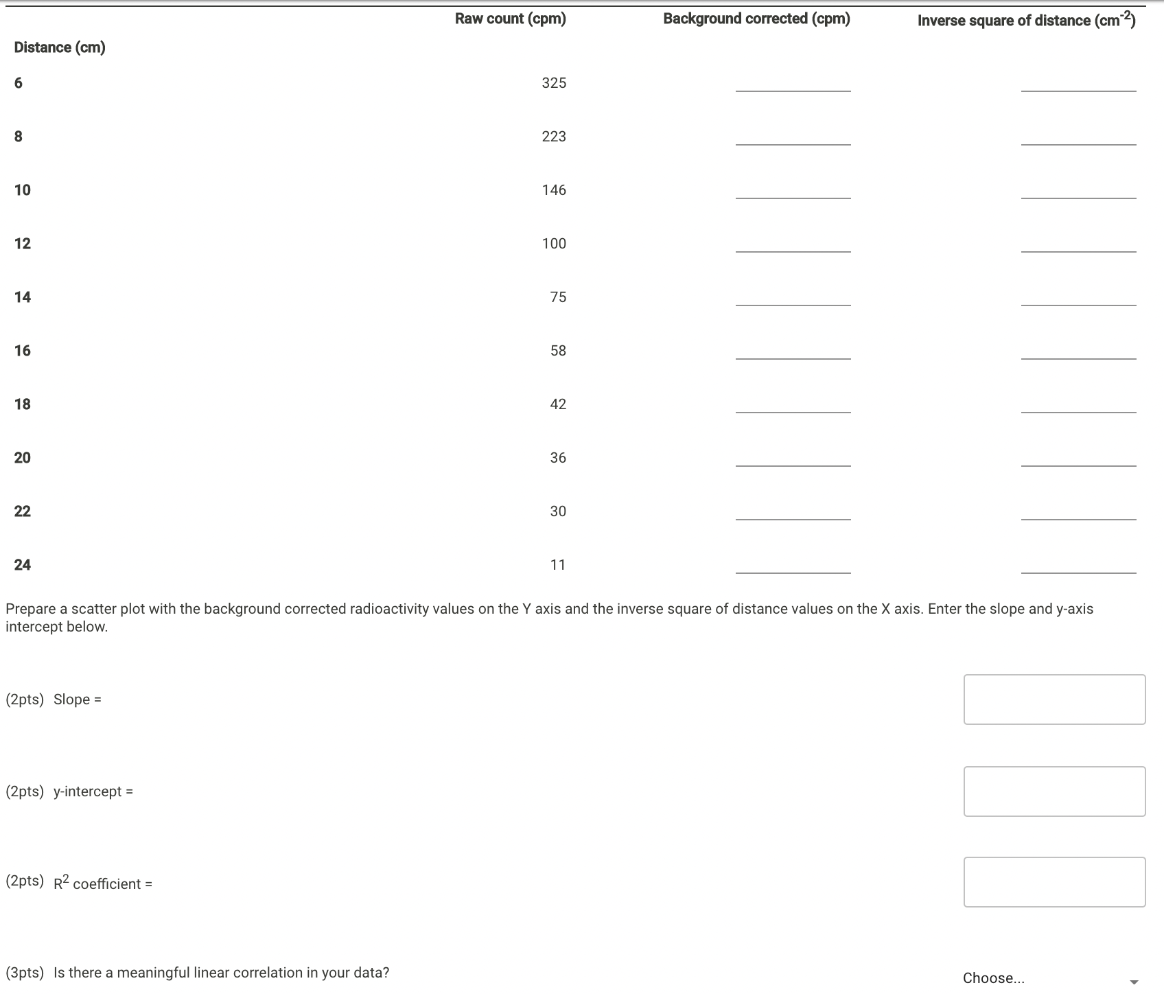 Raw count (cpm) Background corrected (cpm) Inverse | Chegg.com