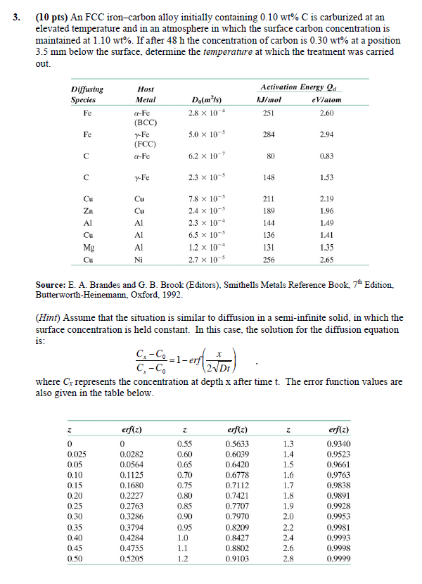 Solved (10 ﻿pts) ﻿An FCC iron-carbon alloy initially | Chegg.com