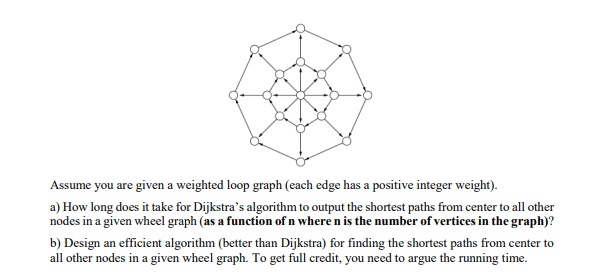 Solved A wheel graph is a directed graph of the following | Chegg.com