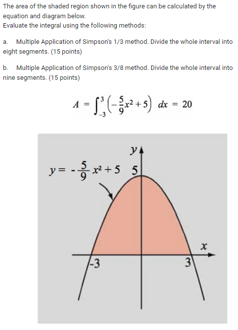Solved The area of the shaded region shown in the figure can | Chegg.com