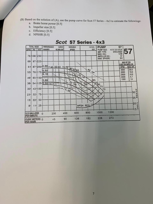 Solved (6 points) (A)If the water flow rate is 2 cfs (898 | Chegg.com