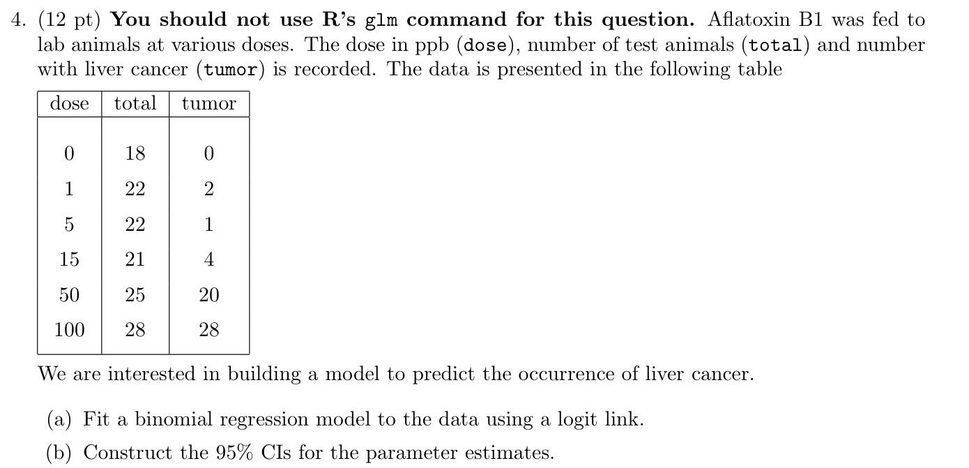 4. (12 pt) You should not use R's glm command for | Chegg.com