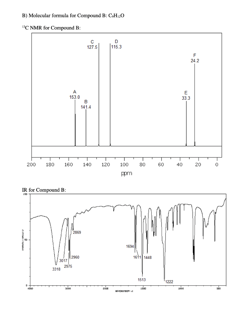 Solved Question 2. IR and 13C NMR data are provided below | Chegg.com